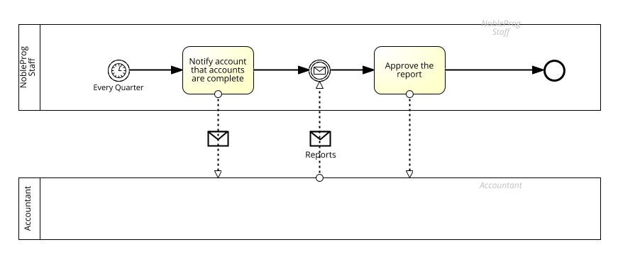 BPMN 2.0 Introduction - Training Material